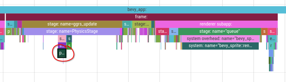 Cargo Space Devlog 5 Adventures In Physics Engine Development With Bevy Ecs